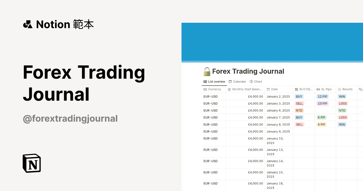 由 Forex Trading Journal 建立的 Forex Trading Journal 範本 | Notion Marketplace