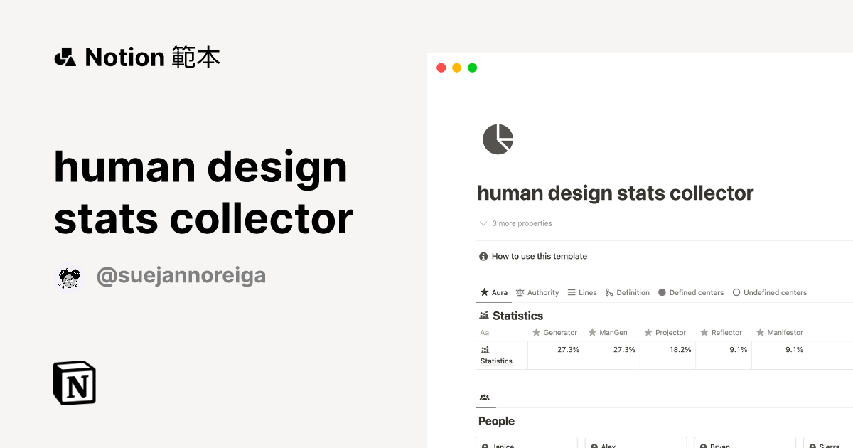 由 Sue-Jan Noreiga 建立的 human design stats collector 範本 | Notion Marketplace