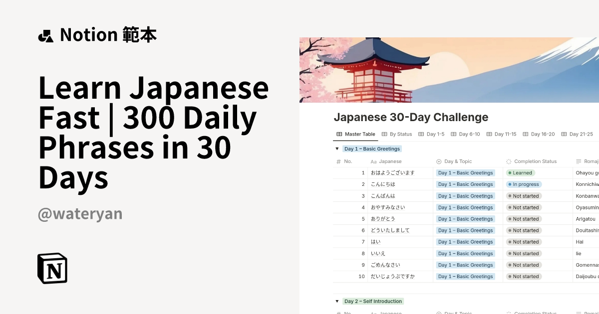 Learn Japanese Fast | 300 Daily Phrases in 30 Days 範本 | Notion Marketplace