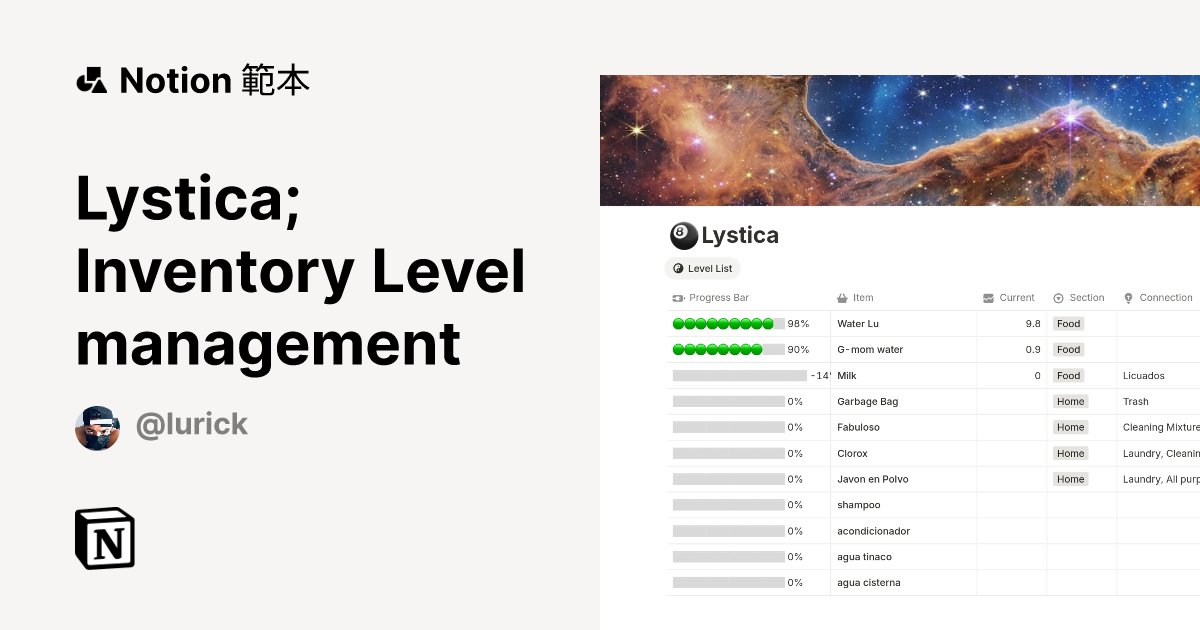 Lystica; Inventory Level management 範本 | Notion Marketplace