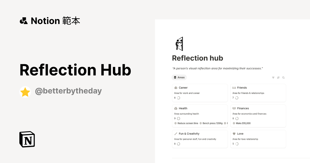 由 Better By The Day 建立的 Reflection Hub 範本 | Notion Marketplace