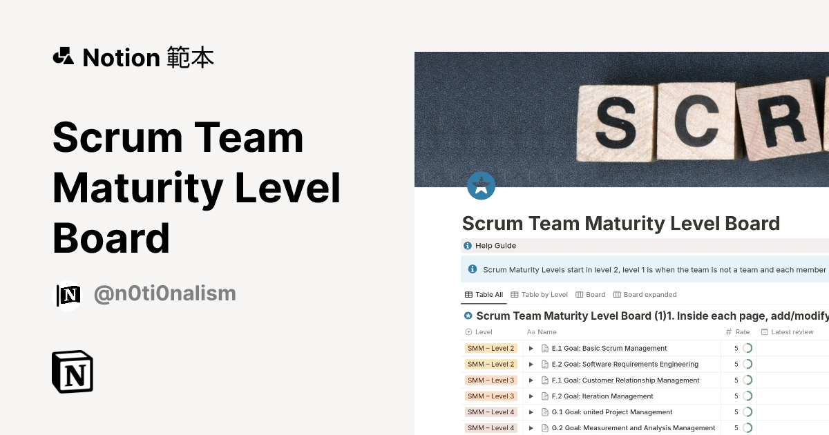 Scrum Team Maturity Level Board 範本 | Notion Marketplace
