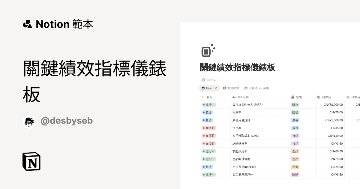 由 desbyseb 建立的 Startup KPI Dashboard 範本 | Notion Marketplace
