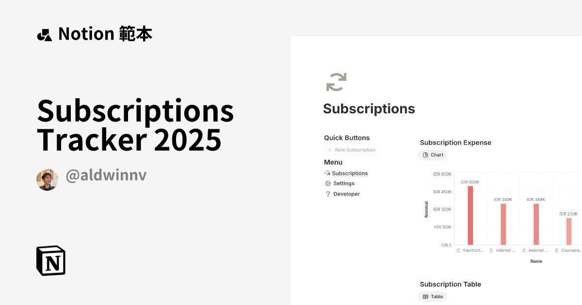 Subscriptions Tracker 2025 範本 | Notion Marketplace