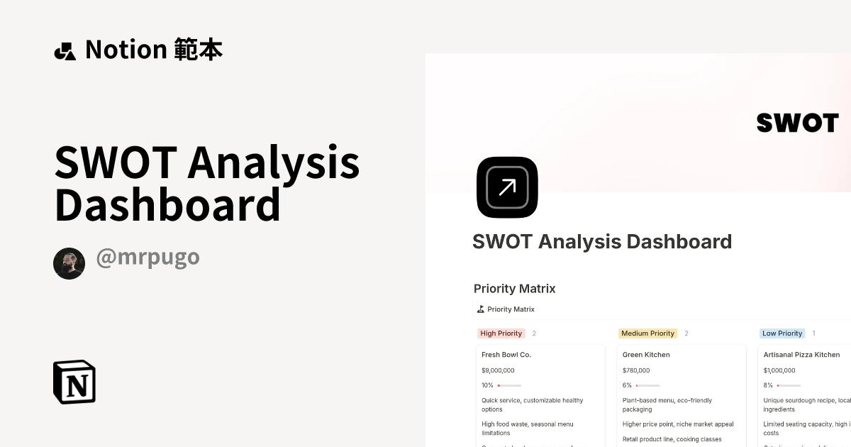 由 mrpugo 建立的 SWOT Analysis Dashboard 範本 | Notion Marketplace