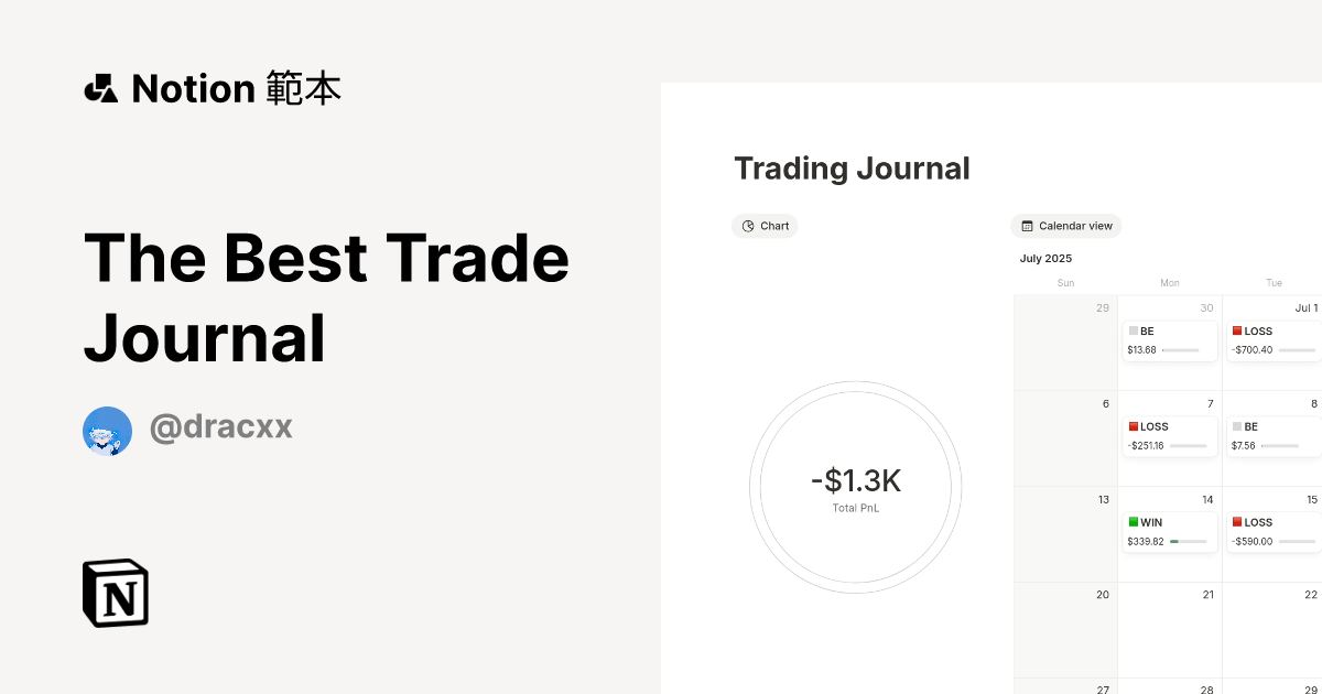 The Best Trade Journal 範本 | Notion Marketplace