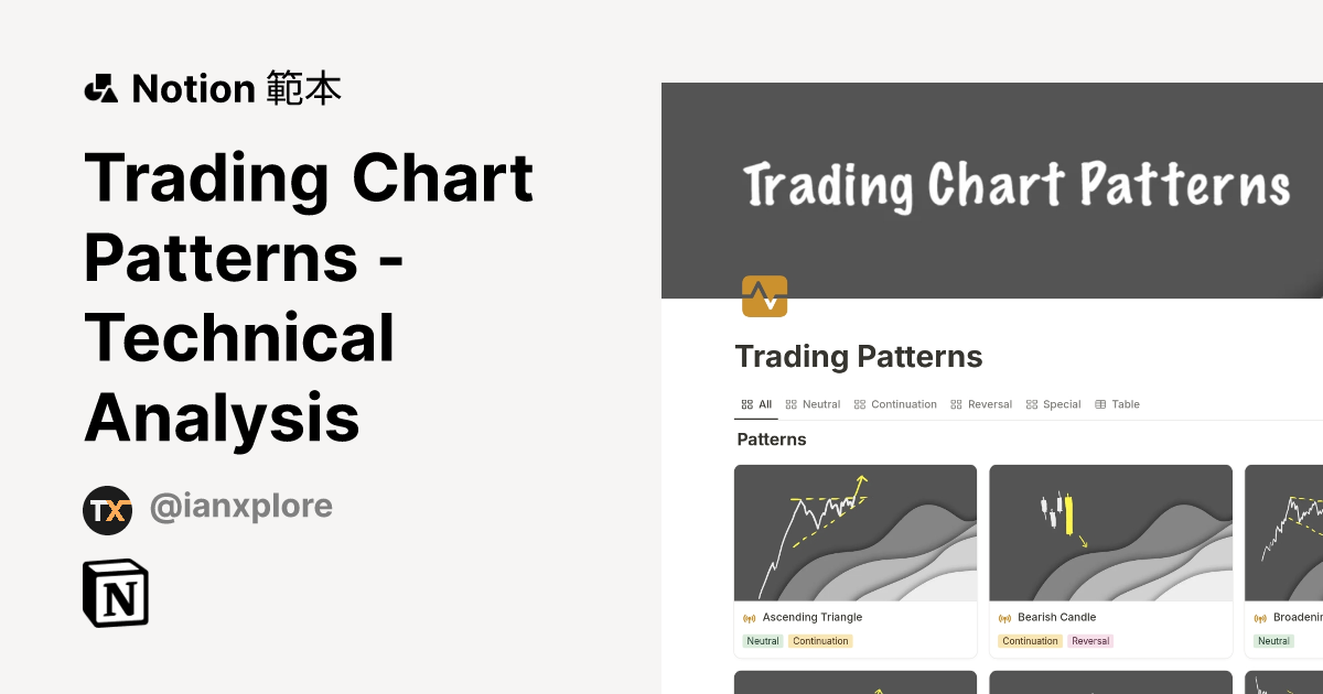 Trading Chart Patterns - Technical Analysis 範本 | Notion Marketplace
