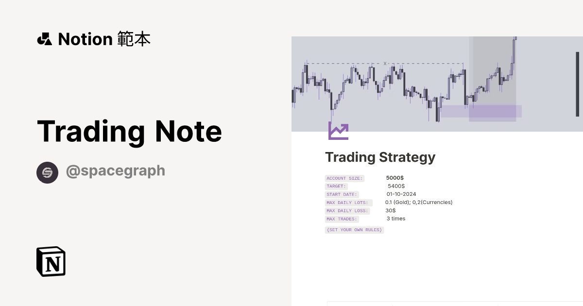 由 Spacegraph Design 建立的 Trading Note 範本 | Notion Marketplace
