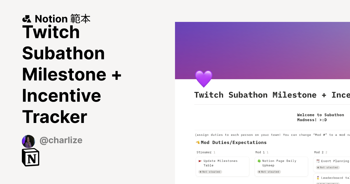 由 Charlize 建立的 Twitch Subathon Milestone + Incentive Tracker 範本 ...