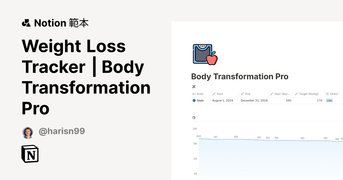 Weight Loss Tracker | Body Transformation Pro 範本 | Notion Marketplace